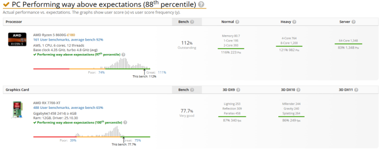 Gaming pc, RYZEN 5 RX 7700 XT - 32GB DDR5 VR 4K SSD 1TB COMPUTER AI ...